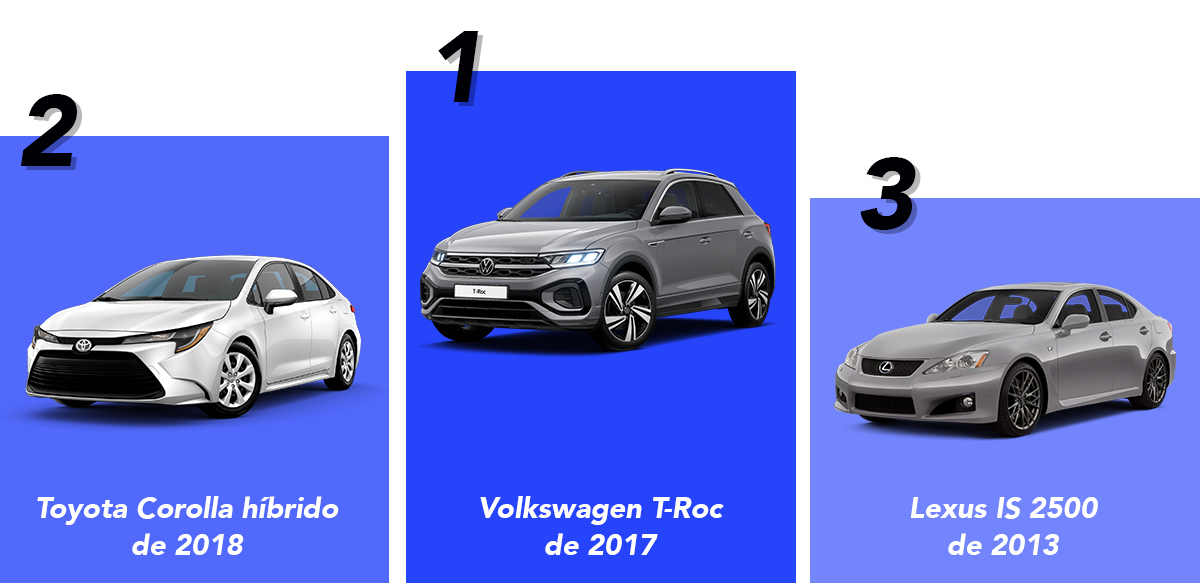 Los carros más confiables del mundo - Expomotor