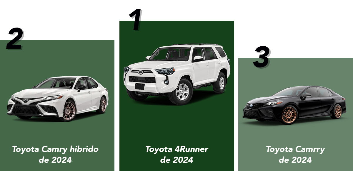 Los carros más confiables del mundo - Expomotor